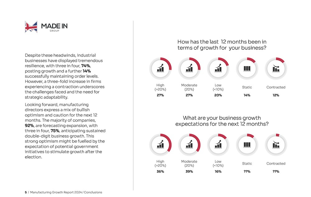 Made in Yorkshire | Manufacturing Sector Thrives Amid Challenges ...